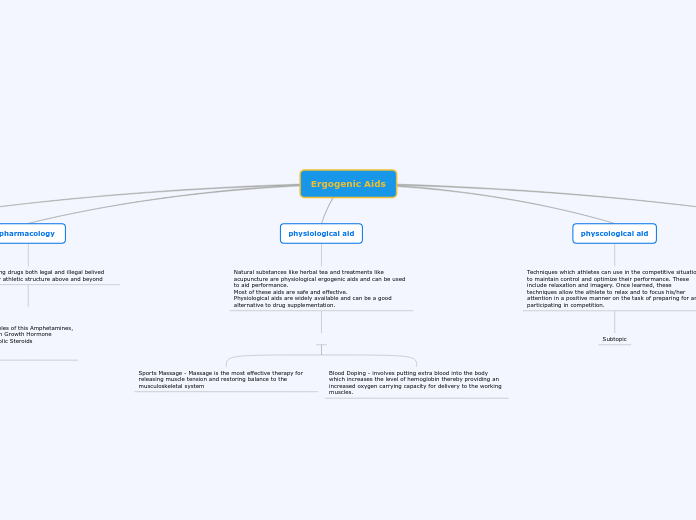 Ergogenic Aids - Mind Map